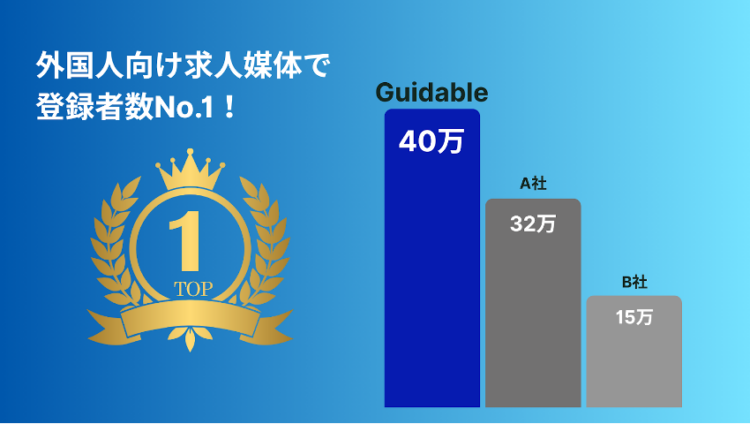 日本最大級の在留外国人採用サービス「Guidable Jobs」の総ユーザー数が40万人を突破 | Guidable（ガイダブル）株式会社
